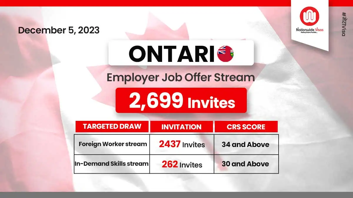 Back-to-back Ontario Employer Job Offer draws invite 2,699 candidates